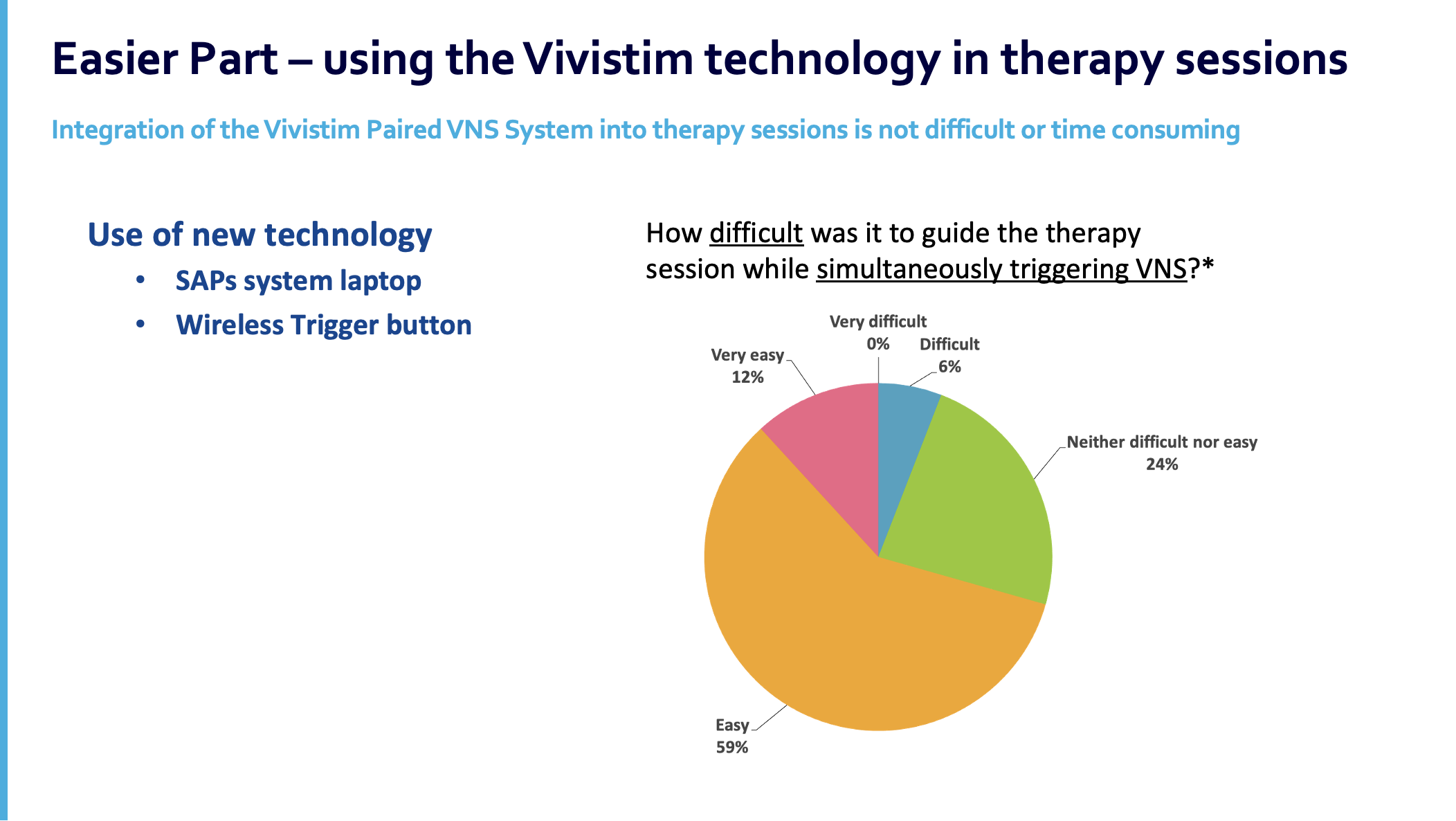 Implementing Paired VNS with Rehab to Improve Motor Function for ...